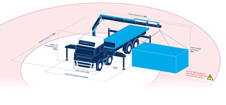 Cabin & Container Delivery and Installation - Portable Space